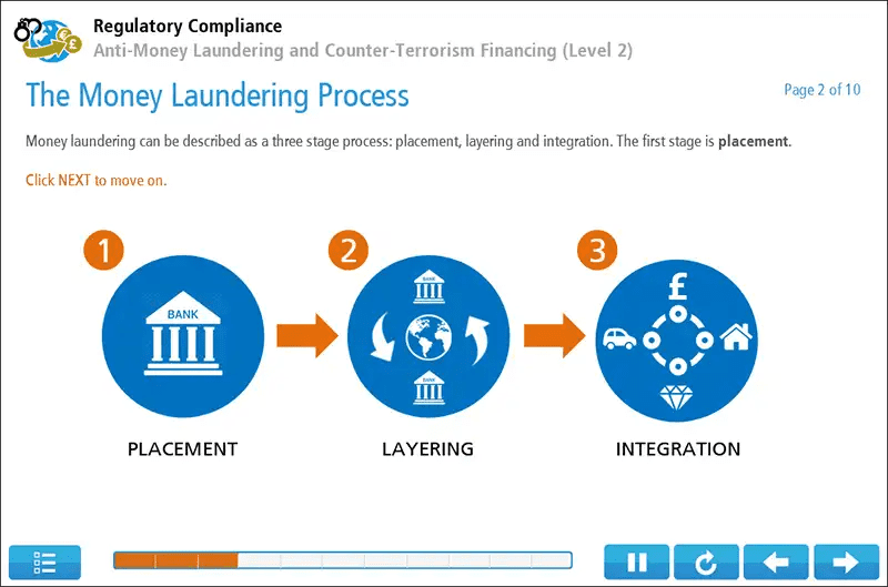 Online Anti-Money Laundering Training Course | i2Comply